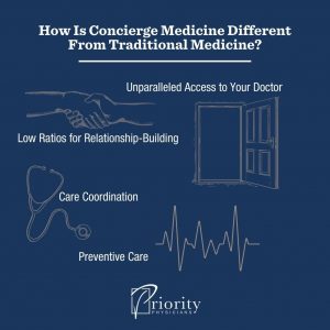 How To Find a Concierge Doctor Near Me | Priority Physicians
