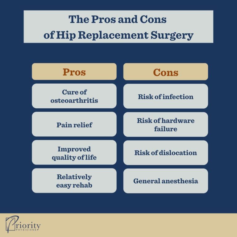 The Pros and Cons of Hip, Knee, and Shoulder Replacements | Priority ...